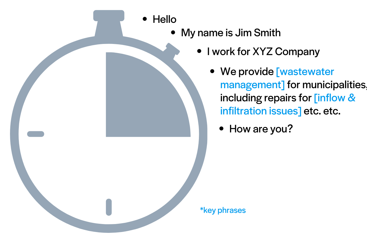 5 Proven Prospecting Call Techniques That Will Drive Your Sales Pipeline
