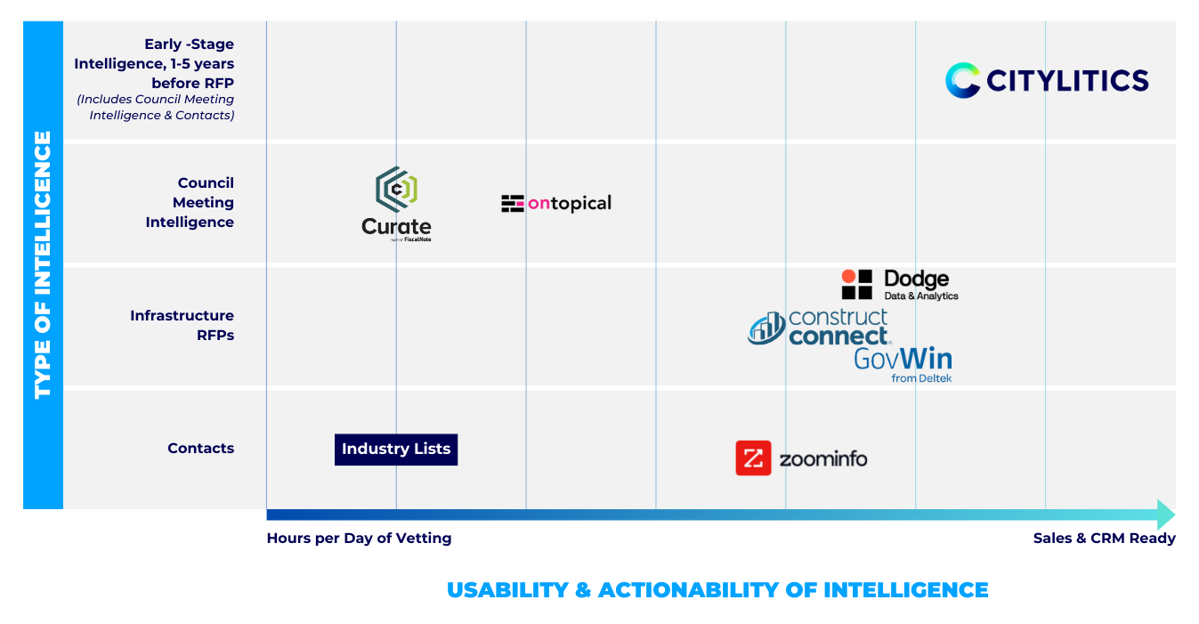 Early-Stage Intel as a Complement to Sales Intel Platforms